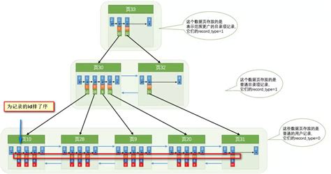 【mysql】索引和锁 oxygen 博客园