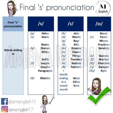 Final S Pronunciation Words Ending In K Pronunciation Words