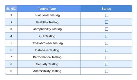 Website Testing Checklist Template Updated