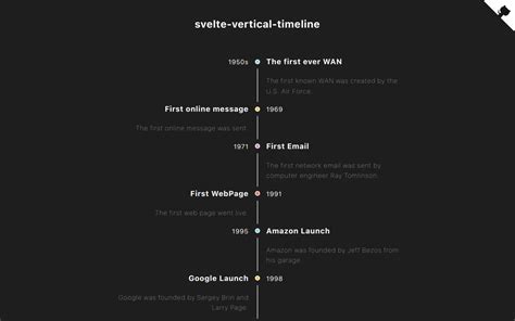 Svelte Vertical Timeline NPM Npm Io