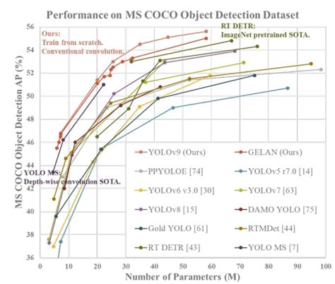 Yolo Object Detection Explained A Beginners Guide Encord