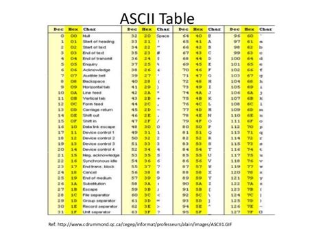 python ascii code table