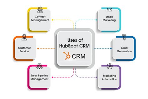 hubspot salesforce integration the two world s best crms
