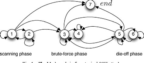 figure 1 from improving hidden markov model inferences with private data from multiple observers