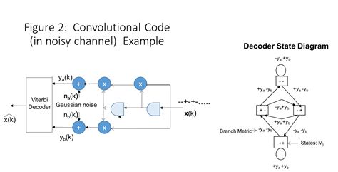 the viterbi algorithm demystified usc viterbi school of engineering
