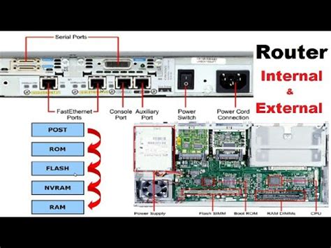 All About Router Internal Externals In Networking CCNA CISCO YouTube