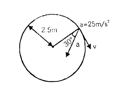 a particle is moving in a circle of radius r and its speed is given by