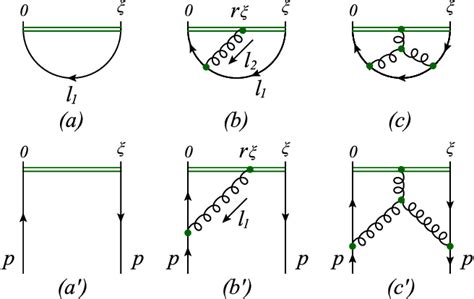 figure 1 from extraction of next to next to leading order parton distribution functions from