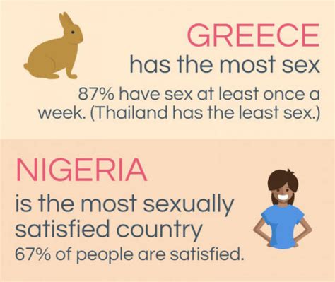Interesting Facts About Sex In The World That Might Surprise You 7 Pics