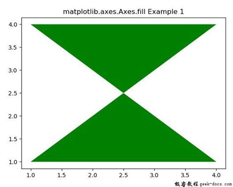 matplotlib axes axes fill 绘制填充的多边形 极客教程