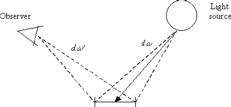 figure 4 2 from implementation of bidirectional ray tracing algorithm semantic scholar