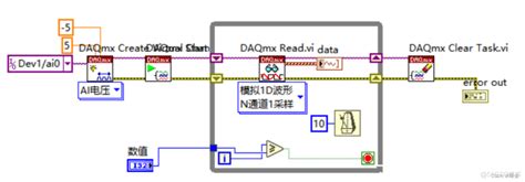 labview采集数据分析 labview数据采集处理 mob64ca14106f2f的技术博客 51cto博客