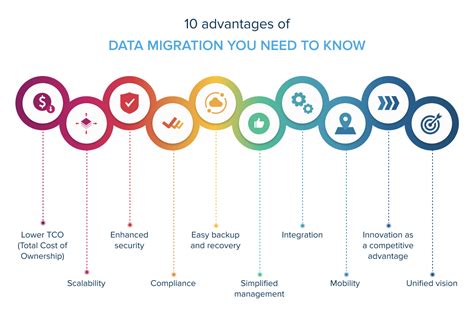 10 Benefits Of Data Migration InData Labs Blog