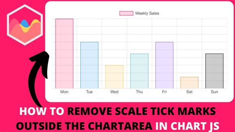 How To Remove Scale Tick Marks Outside The Chartarea In Chart JS YouTube