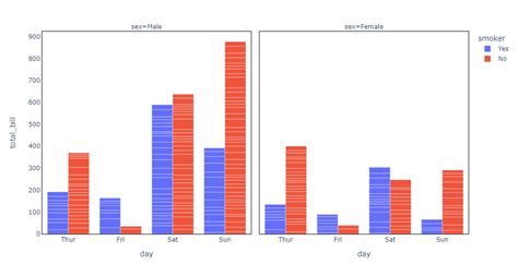 How To Set The X Axis And Y Axis As The Frame Line In Plotly 📊 Plotly Python Plotly
