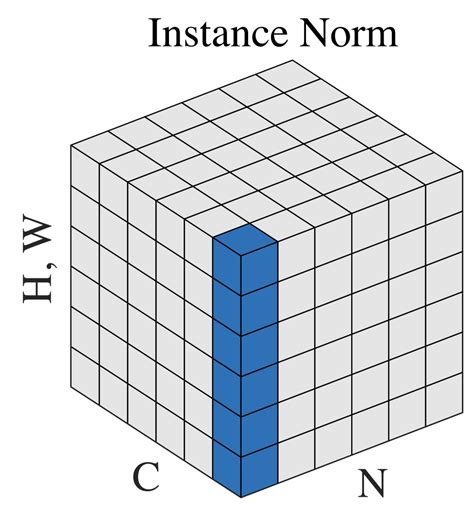instance normalization explained papers with code