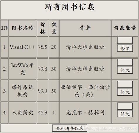 javaweb——操作数据库之jdbc查询和更新数据 java使用jdbc先查询后更新 csdn博客