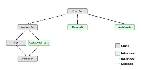 Top 50 Java Collections Interview Questions And Answers
