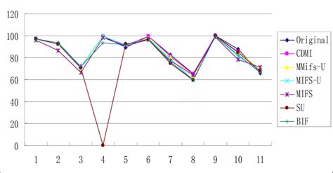 six kinds of feature selection algorithm c4 5 classifiers in the download scientific diagram
