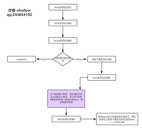 spring源码系列（一）——spring循环引用 spring源码系列 一 spring循环引用 csdn博客