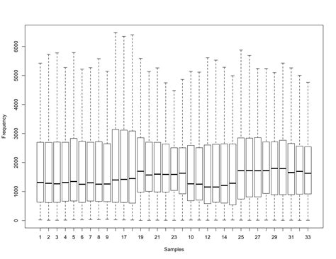 r plotting a boxplot in ggplot2 using all columns in a data frame images