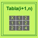 Recursividad Java Tabla De Multiplicar Recursiva Tutorias Co