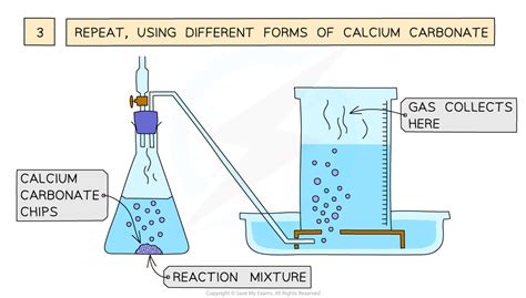 Edexcel IGCSE Chemistry 复习笔记 3 2 1 Measuring Rates 翰林国际教育