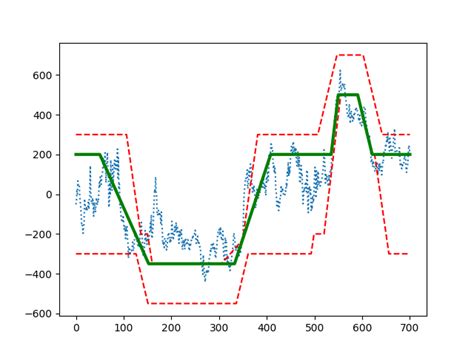 python scipy optimize minimize is not working well with these 3 constraints stack overflow