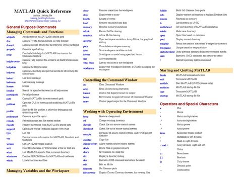 matlab cheat sheet