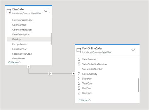 power bi directquery mode and degenerate dimensions