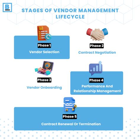 Vendor Management Lifecycle MyBedrock