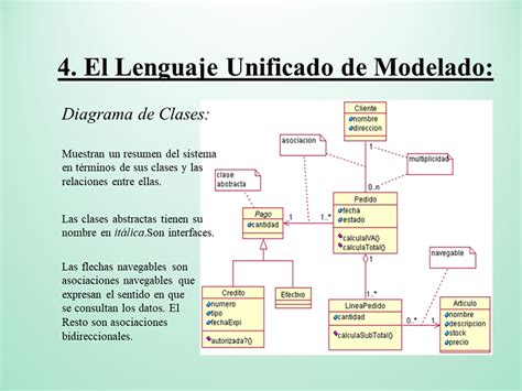 El Lenguaje Unificado De Modelado Uml 20 Descargar Noticias Modelo