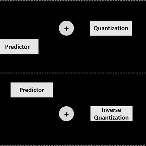 multi resolution intra predictive coding download scientific diagram