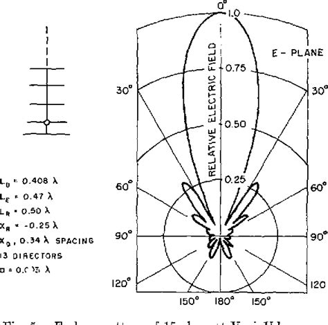 figure 1 from analysis of yagi uda type antennas semantic scholar