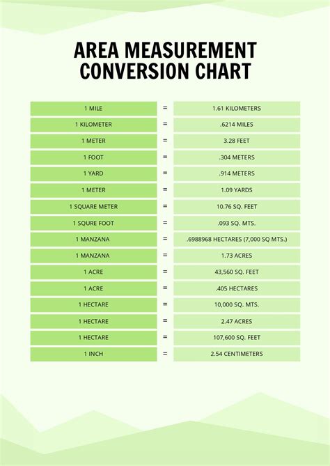 Areas Conversion Chart Templates At Images And Photos Finder