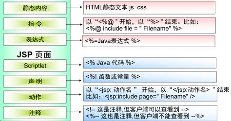 jsp学习心得 jsp动态网页设计学习心得 csdn博客