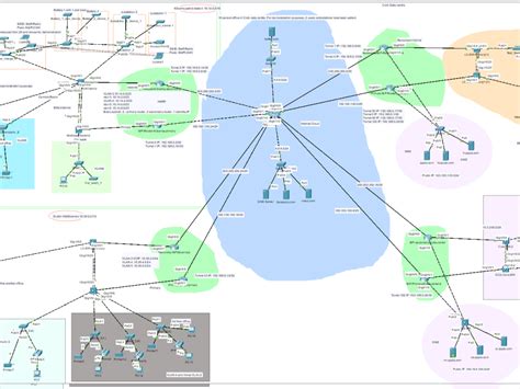 Ccnp Ccna Cisco Packet Tracer Gns Lab Projects Configuration