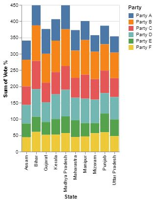 Stacked Bar Chart With Selection Using Altair In Python GeeksforGeeks