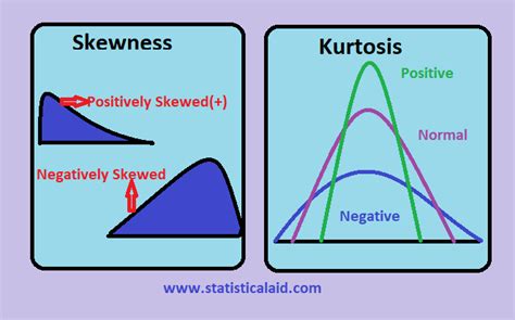 skewness and kurtosis in statistics mobile monitoring solutions