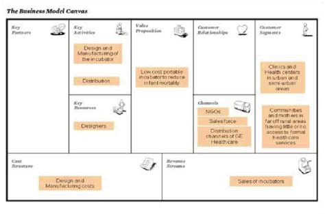 Business Model Canvas The Building Blocks Explained 55 OFF