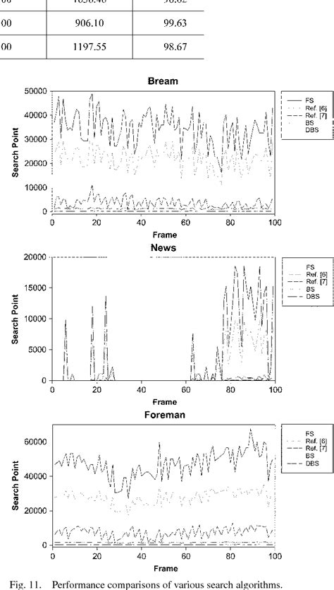 figure 11 from a fast binary motion estimation algorithm for mpeg 4 shape coding semantic scholar