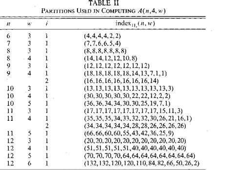 table ii from new lower bounds for constant weight codes semantic scholar