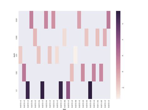 Python Date Axis In Heatmap Seaborn Stack Overflow 22750 Hot Sex Picture