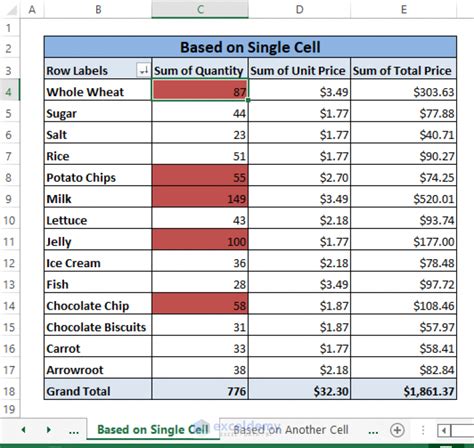 Pivot Table Conditional Formatting Based On Another Column 8 Easy Ways Excel Basics