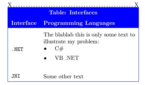 [solved] vertical alignment using tabularx 9to5science