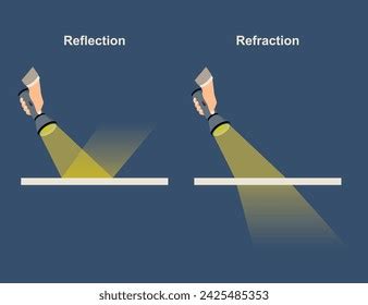 Difference Between Reflection Refraction Law Light 库存矢量图免版税2425485353