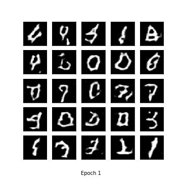 Github Suhoy Dcgan Pytorch Pytorch With Dcgan Mnist Celeba
