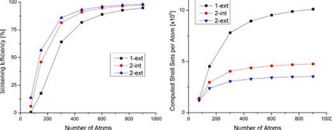 sparse maps—a systematic infrastructure for reduced scaling electronic structure methods ii