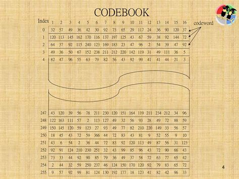 hiding information in vq index tables with reversibility ppt download