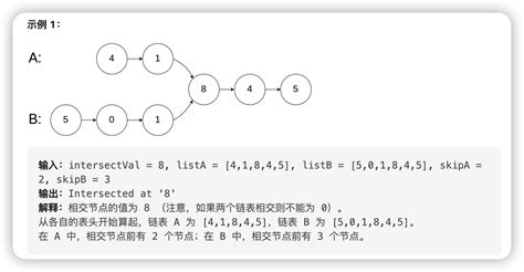 leetcode 面试题 02 07 链表相交 csdn博客